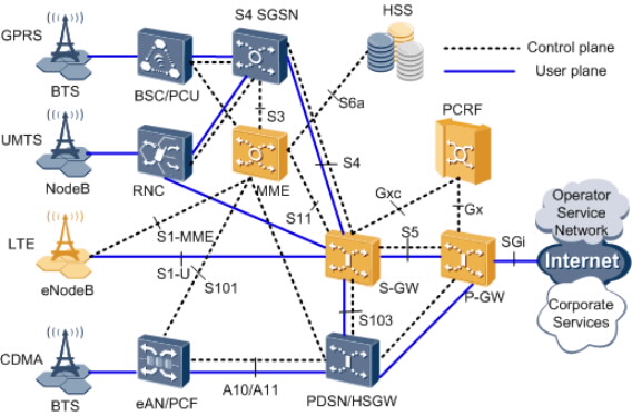 Global - Enterprise - NLA - eWBB LTE