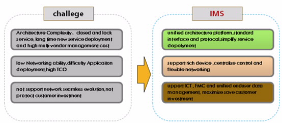 Global - Enterprise - NLA - Enterprise IMS