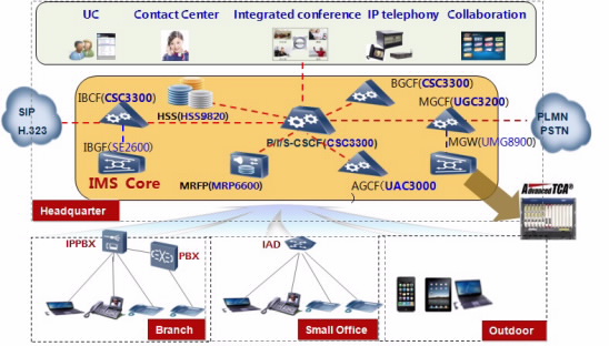 Global - Enterprise - NLA - Enterprise IMS