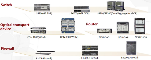 Huawei Enterprise - Réseau "Bout en bout"