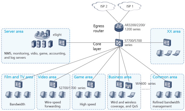 Huawei Enterprise - Succursale