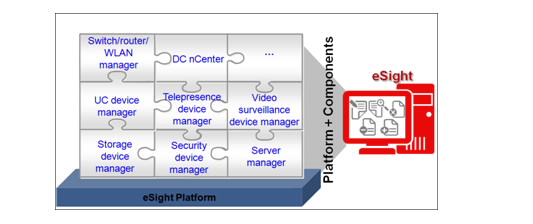 eSight-NMS-25-Devices-Lic Price Huawei Huawei NMS eSight Standard NMS ...