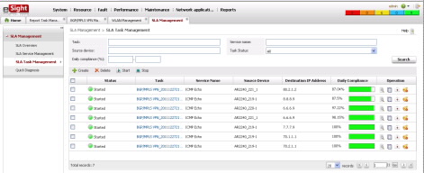 eSight-SLA-Manager Price Huawei Huawei NMS eSight SLA Manager