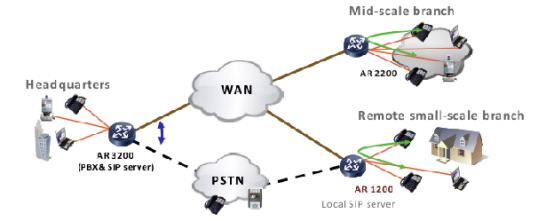AR1220V Price Huawei AR1200 Enterprise Router Huawei AR1220V Router
